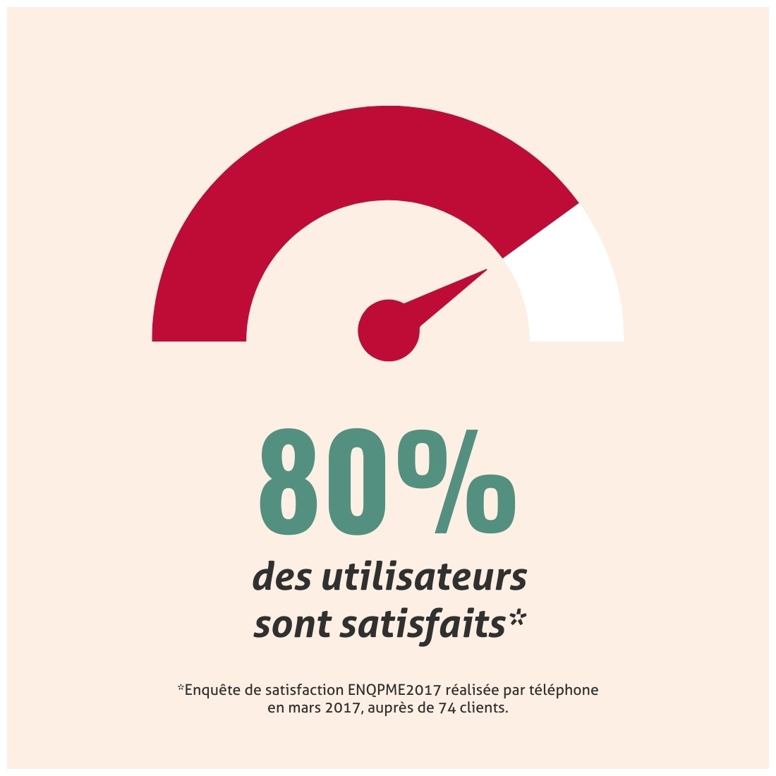 Phyto Cérébril® | Blanche Bresson