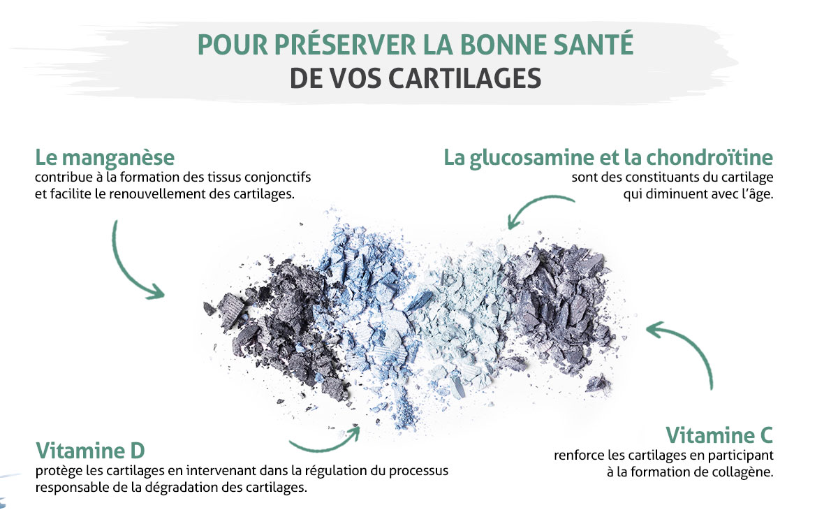 Océan Cartilage de Requin® | Blanche Bresson