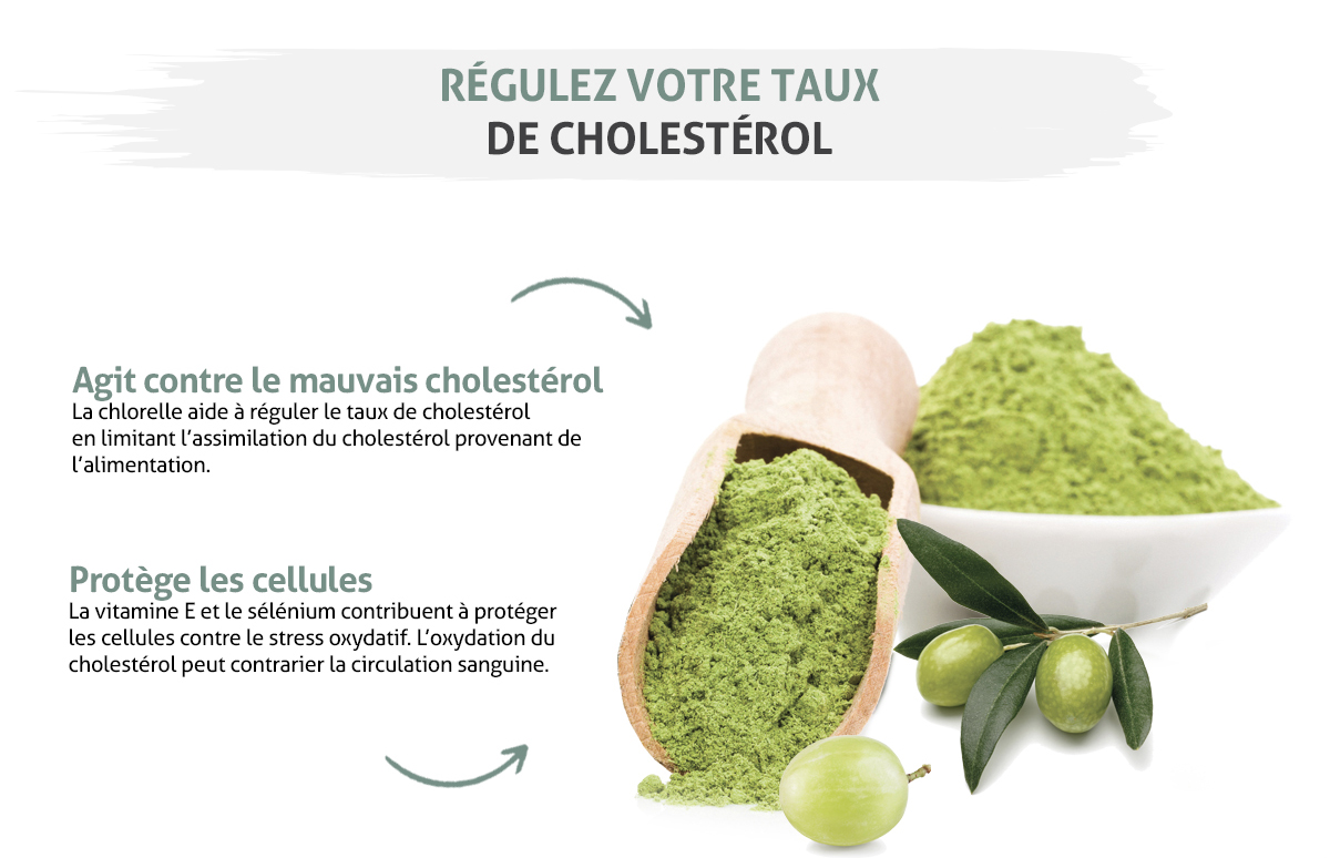 Phyto cholest'control® | Blanche Bresson